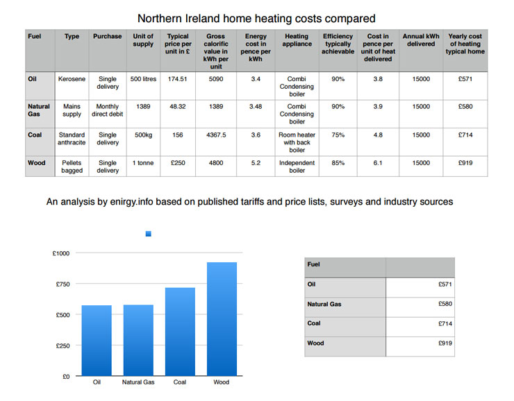 firmus energy watch: Heating your home | firmus energy