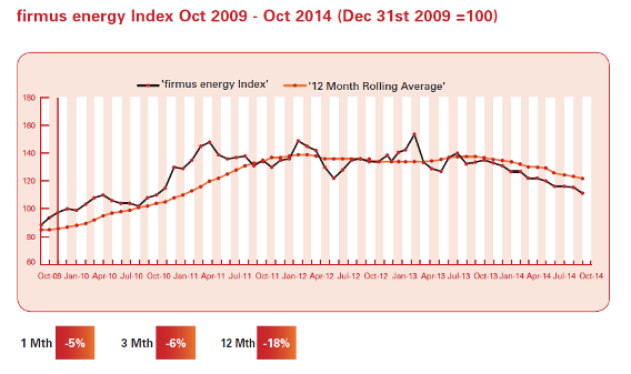 Launch of the firmus energy Index | firmus energy